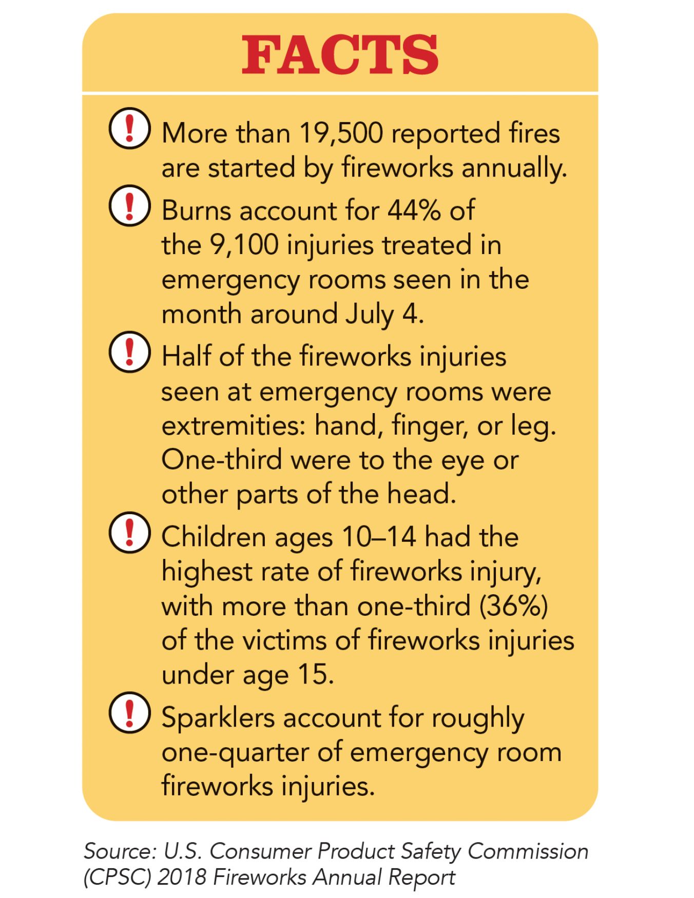 Fireworks Safety - Fortis Fire & Safety